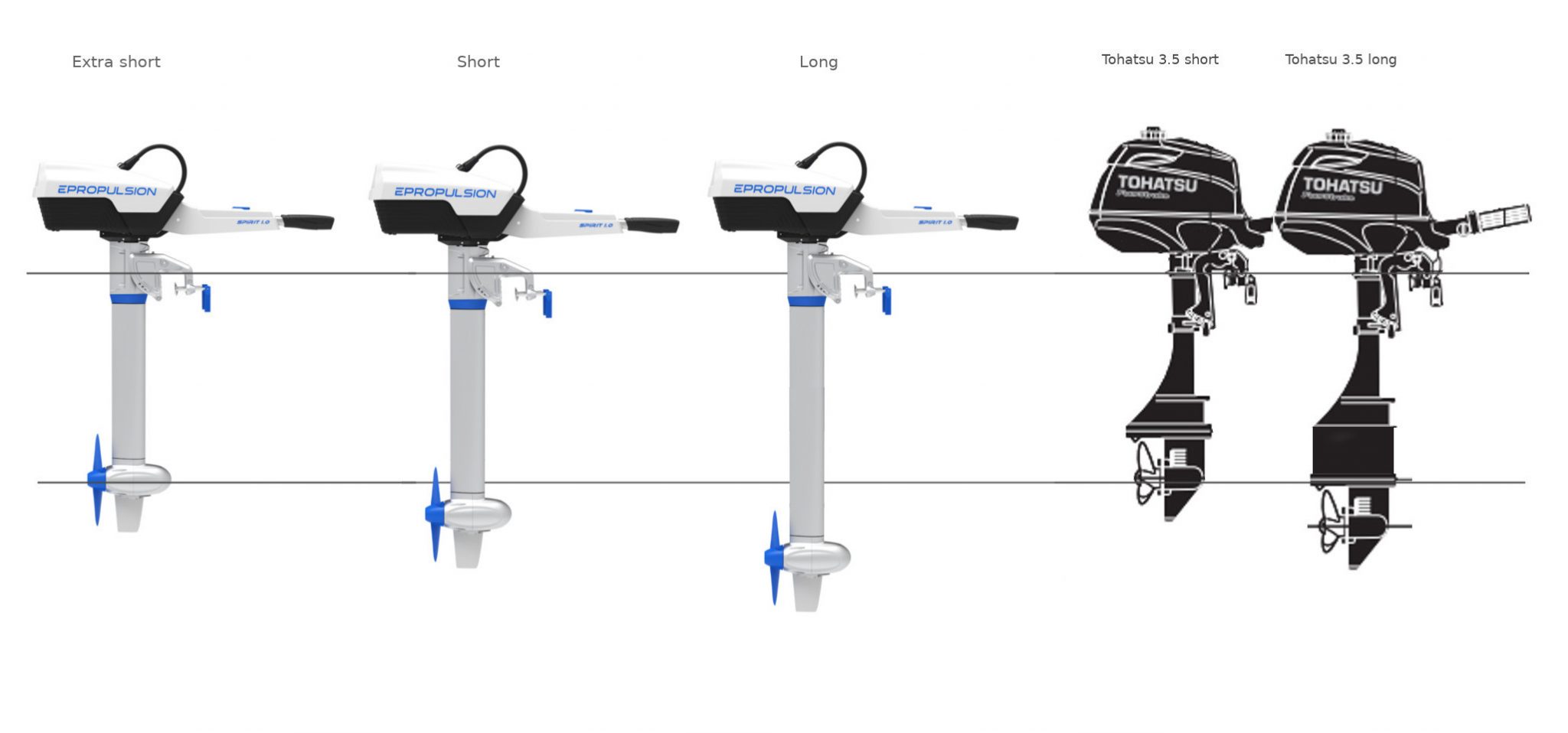 Epropulsion Navy 6.0 Outboard – Avon Marina
